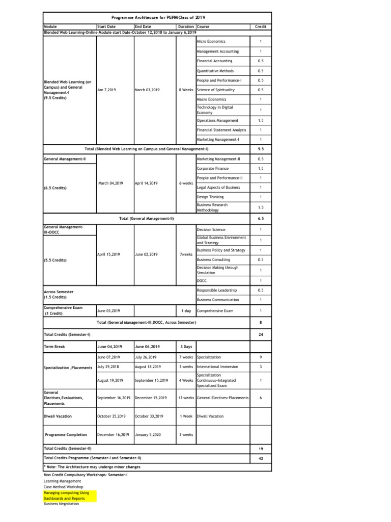 PGPM Program Architecture 2019 | Download Free PDF | Accounting | Economics