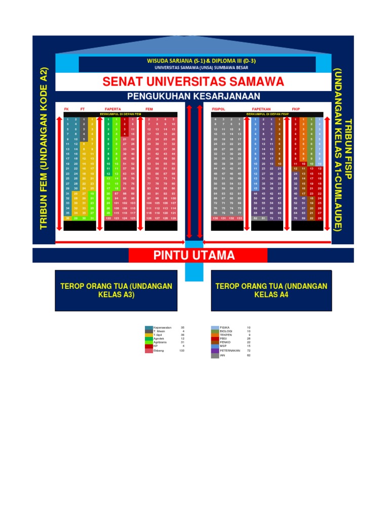 Senat Universitas Samawa: Pintu Utama | PDF