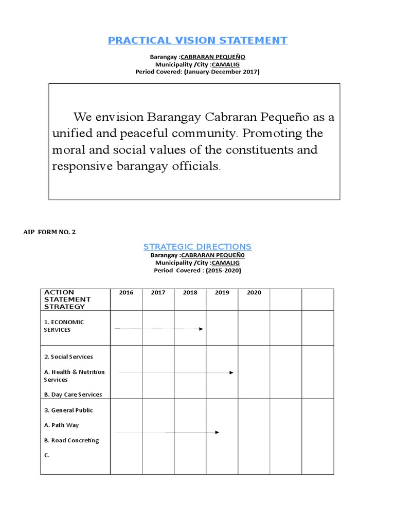 Barangay Cabraran Pequeño Vision and Budget | PDF | Taxes | Health Care