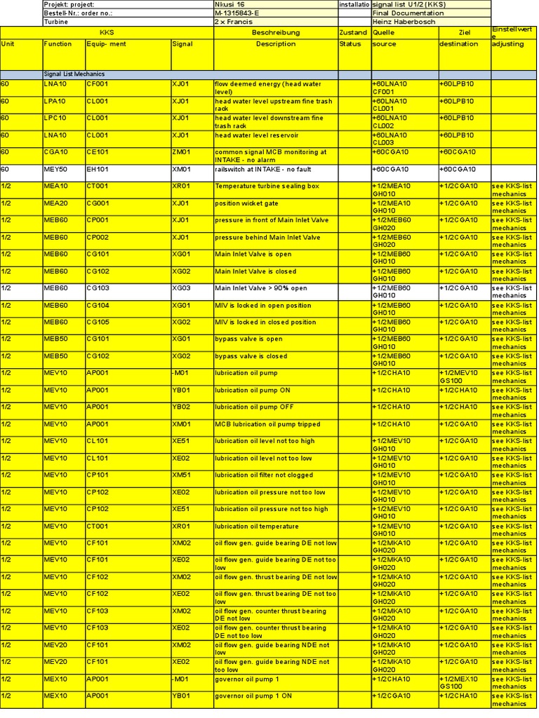 Signal List | Download Free PDF | Transformer | Switch