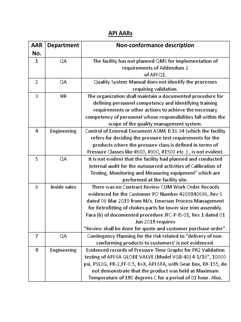API AARs | PDF | Verification And Validation | Business Process