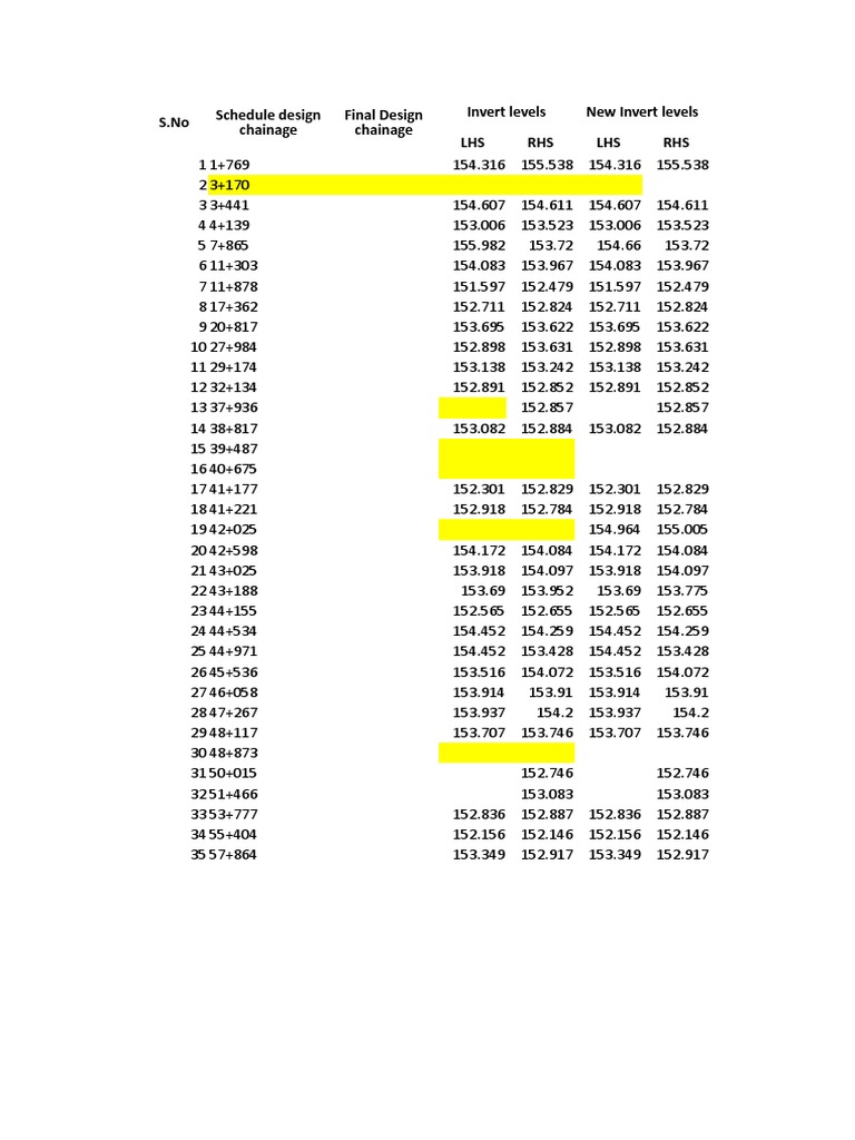 S.No Invert Levels New Invert Levels LHS RHS LHS RHS Schedule Design ...