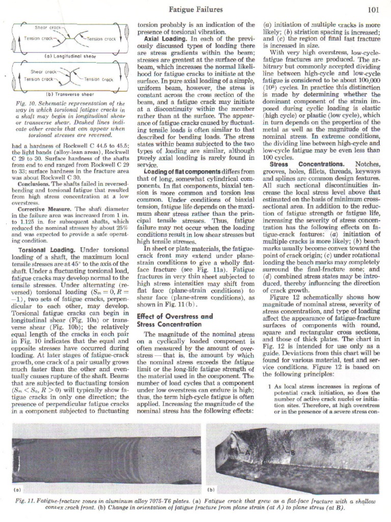 In Axial Loading: Types Stress | PDF | Strength Of Materials | Fatigue ...