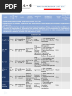 Daad Epos Application Form | PDF | Master's Degree | Doctor Of Philosophy