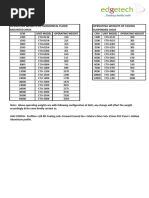EUE and NUE Tubing Make-Up Torque Chart - Revision 1 1 | PDF | Home ...