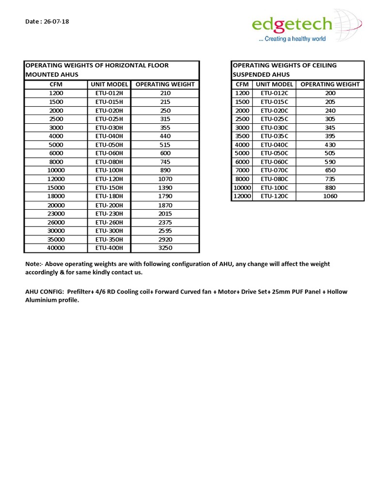Operating Weight of Ahus | PDF | Computers | Technology & Engineering