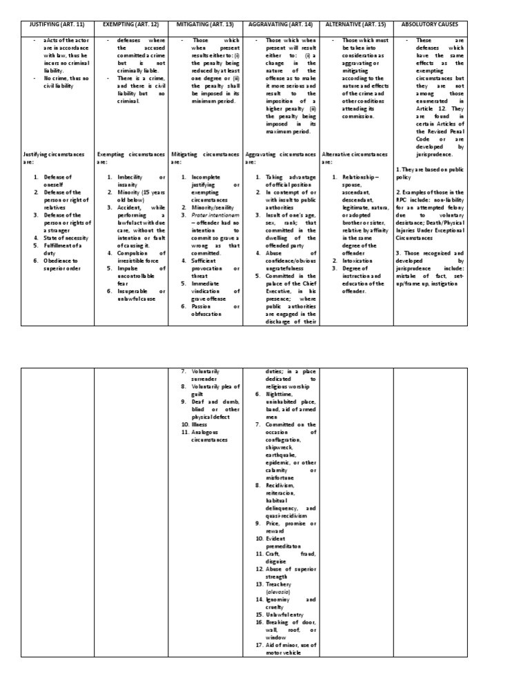 Justifying (Art. 11) Exempting (Art. 12) Mitigating (Art. 13 ...