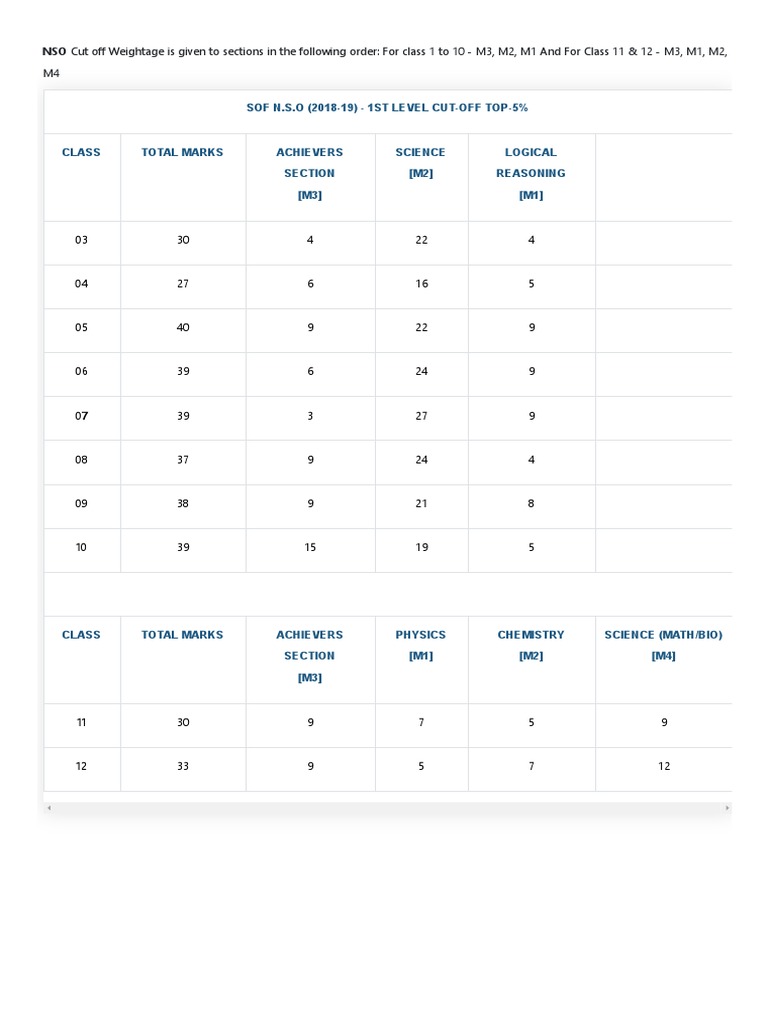 NSO Cut off - Top 5% scores by section for classes 1-12 | PDF
