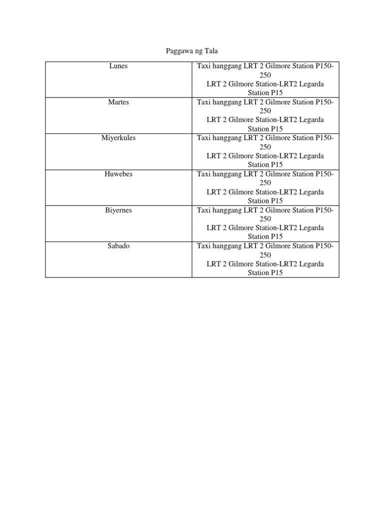 Paggawa NG Tala | PDF
