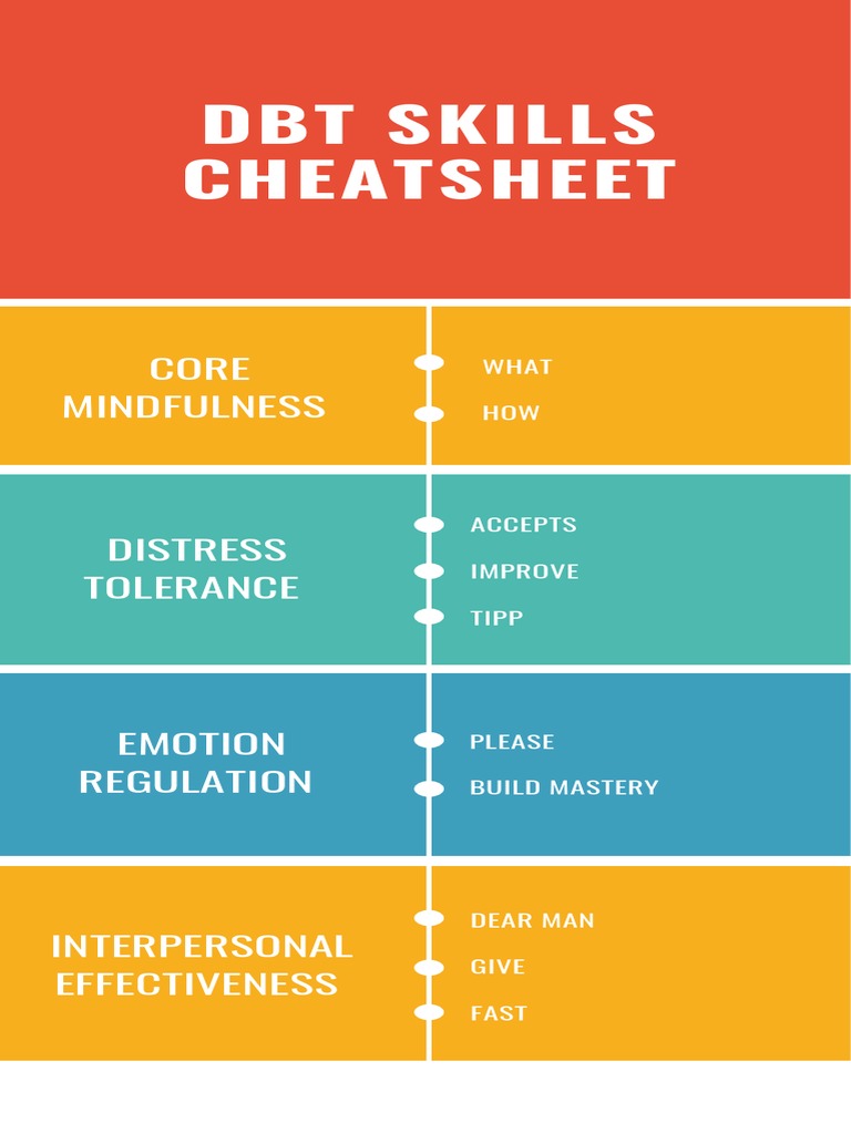 DBT Skills Cheatsheet | PDF | Relaxation (Psychology) | Dialectical ...