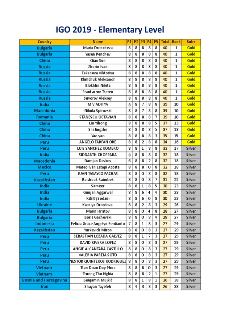 International Results of The 6th IGO | PDF | Metals | Chemical Elements
