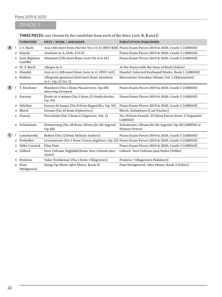 Grade 5 Piano Syllabus 2019 2020 | PDF | Test (Assessment) | Scale (Music)