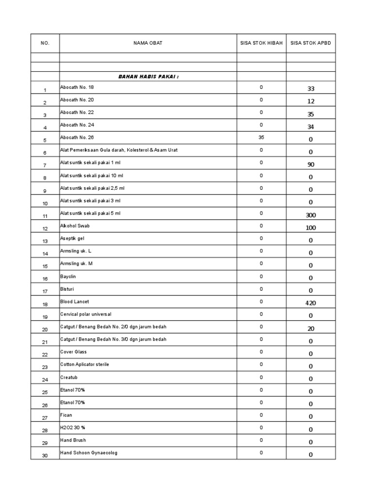 NO. Nama Obat Sisa Stok Hibah Sisa Stok Apbd | PDF | Drugs | Pharmacology