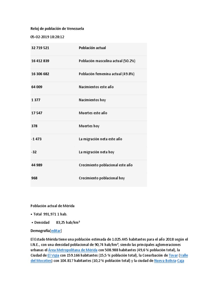 Reloj de Población de Venezuela | PDF | Desempleo | Ciencias sociales