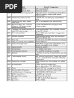 Kode Percakapan Udara Rapi-Orari | PDF