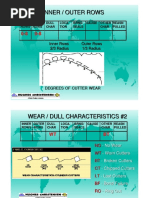 PDC Dull Grading | PDF | Drilling Rig | Engineering Tolerance