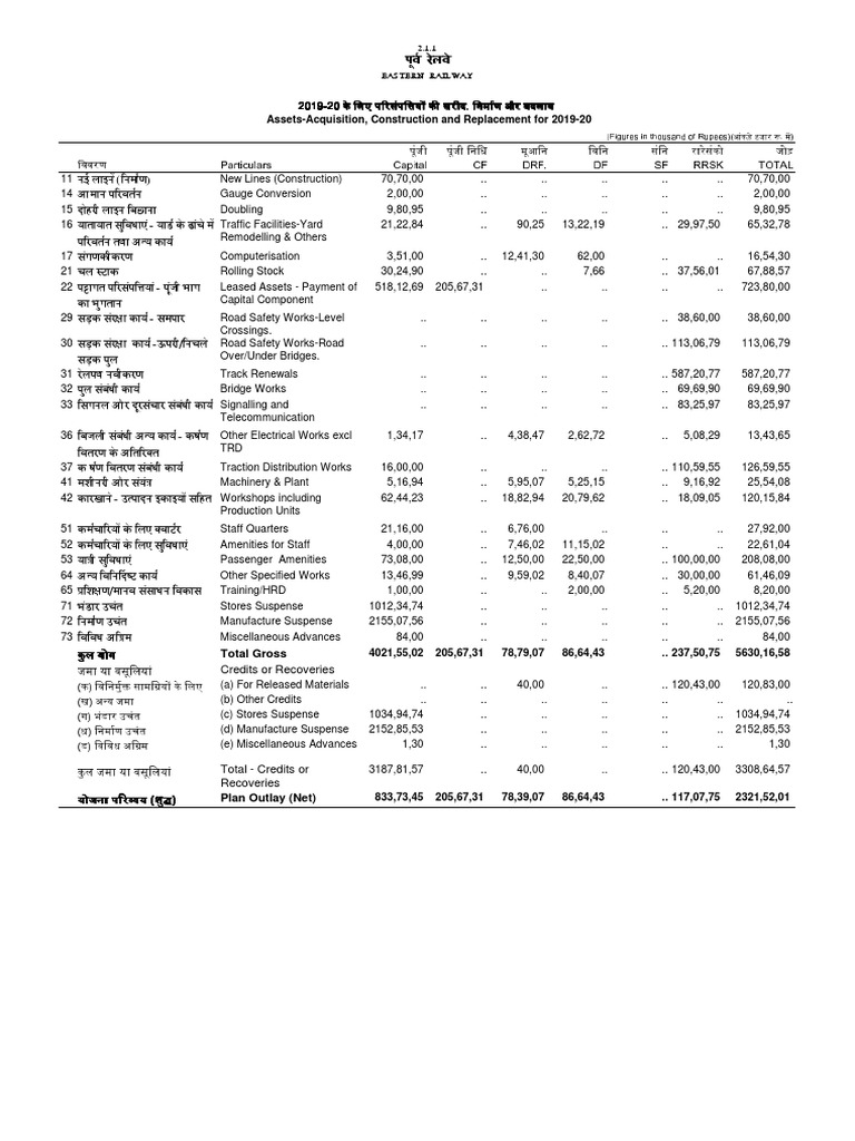 Eastern Railway Pink Book 2019 20 | PDF | Rail Transport ...