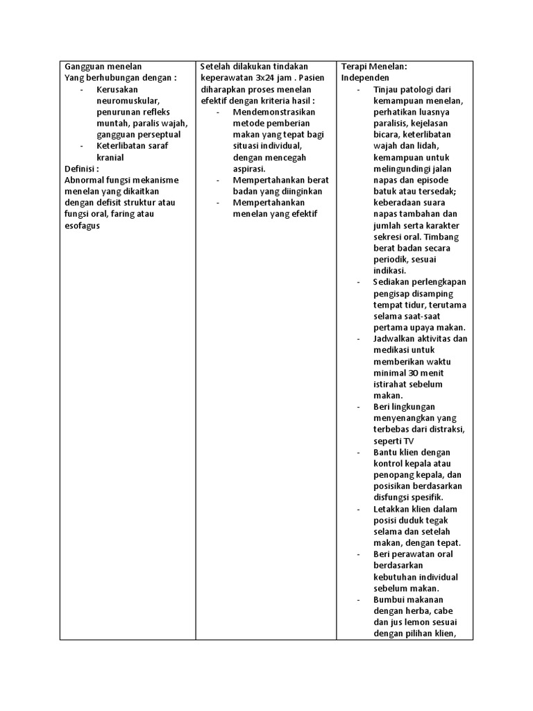 Gangguan Menelan | PDF