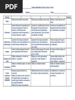 Rubrica para Evaluar Taller de Cocina | PDF