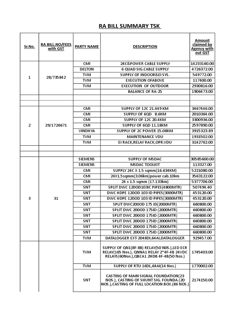 Ra Bill Summary TSK: SR - No. Party Name Description Ra Bill - No/Fees ...