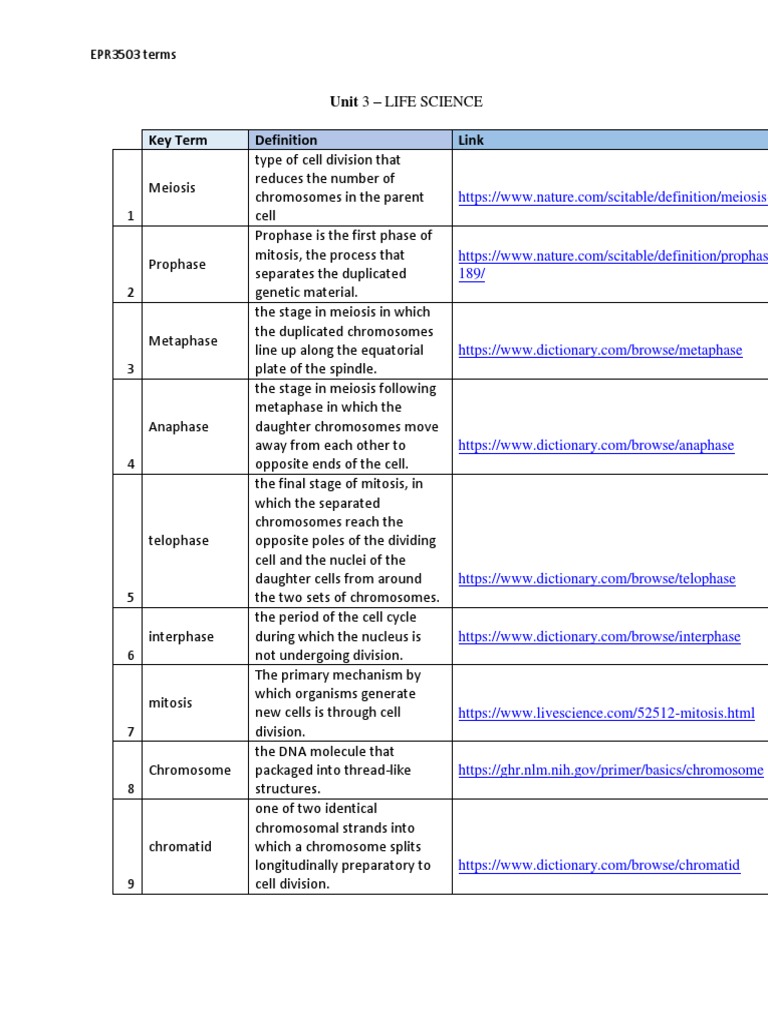 List of Terms Life Science | PDF | Mitosis | Meiosis