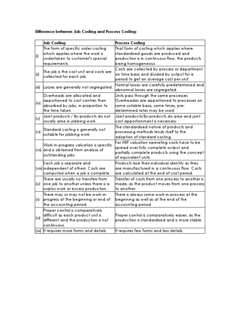 Difference Between Job Costing And Process Costing Pdf Inventory