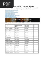 12 Zodiac Signs or Rashis & Their Lord Planets in Vedic Astrology or ...