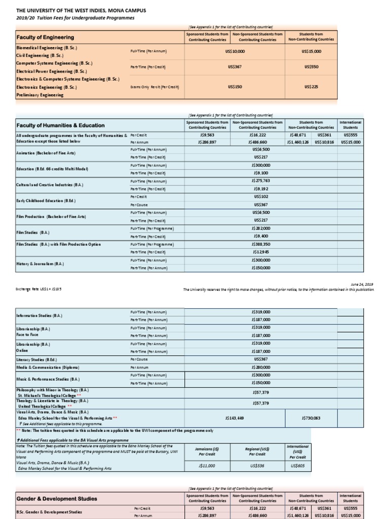 UWI Mona Tuition Fees 2019/20 | PDF | Bachelor's Degree | Bachelor Of ...