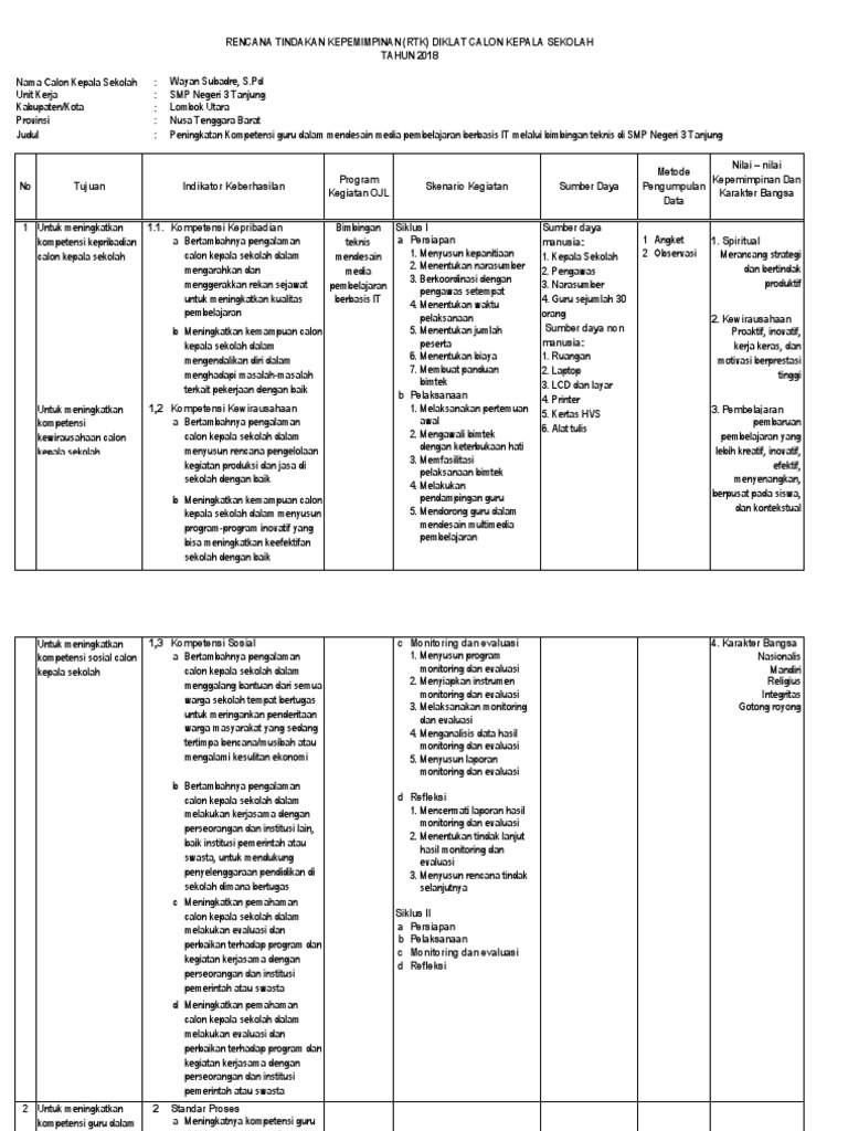 Lampiran A.1 Matrik RTK (Rencana Tindak Kepemimpinan) | PDF