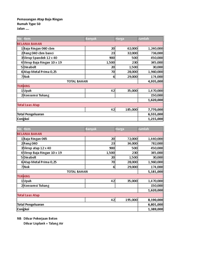 Penawaran Atap | PDF