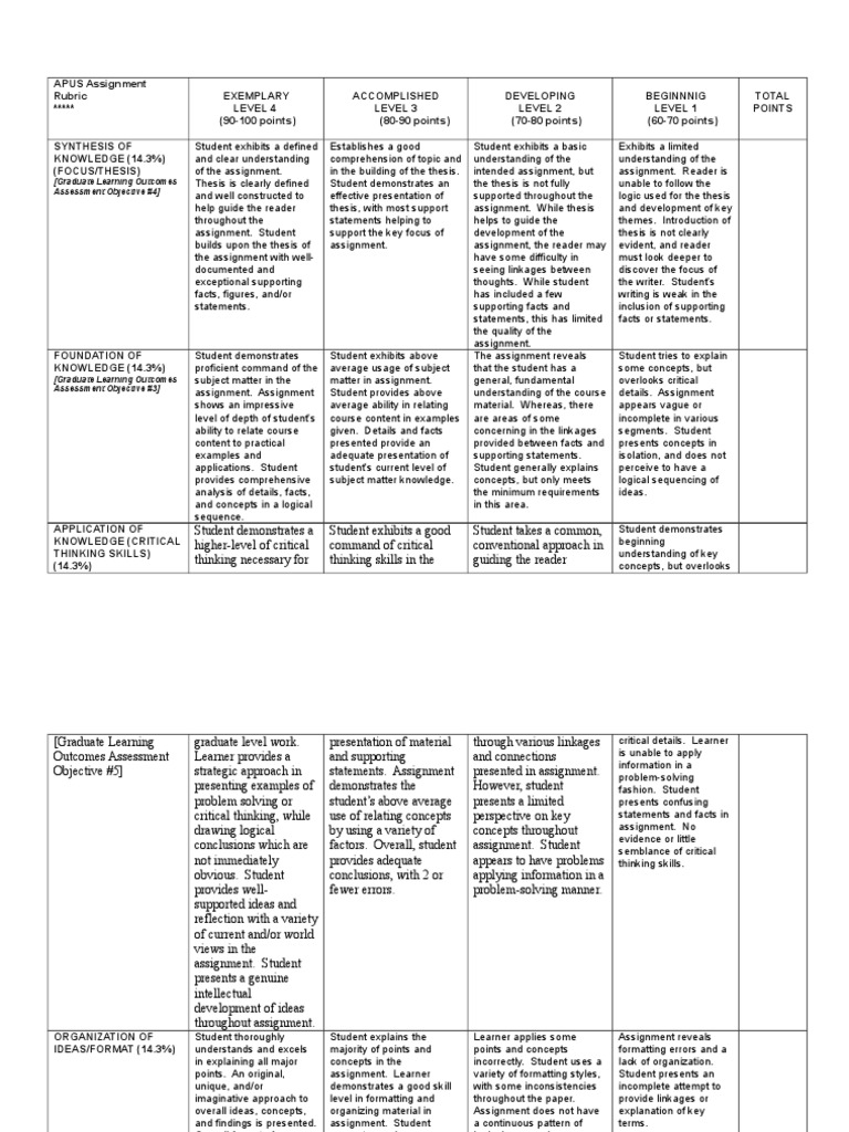 APUS Assignment Grading Rubric | PDF | Thesis | Educational Assessment