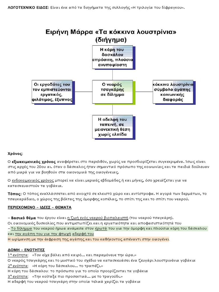 Τα Κόκκινα Λουστρίνια Σημειώσεις,Doc | PDF