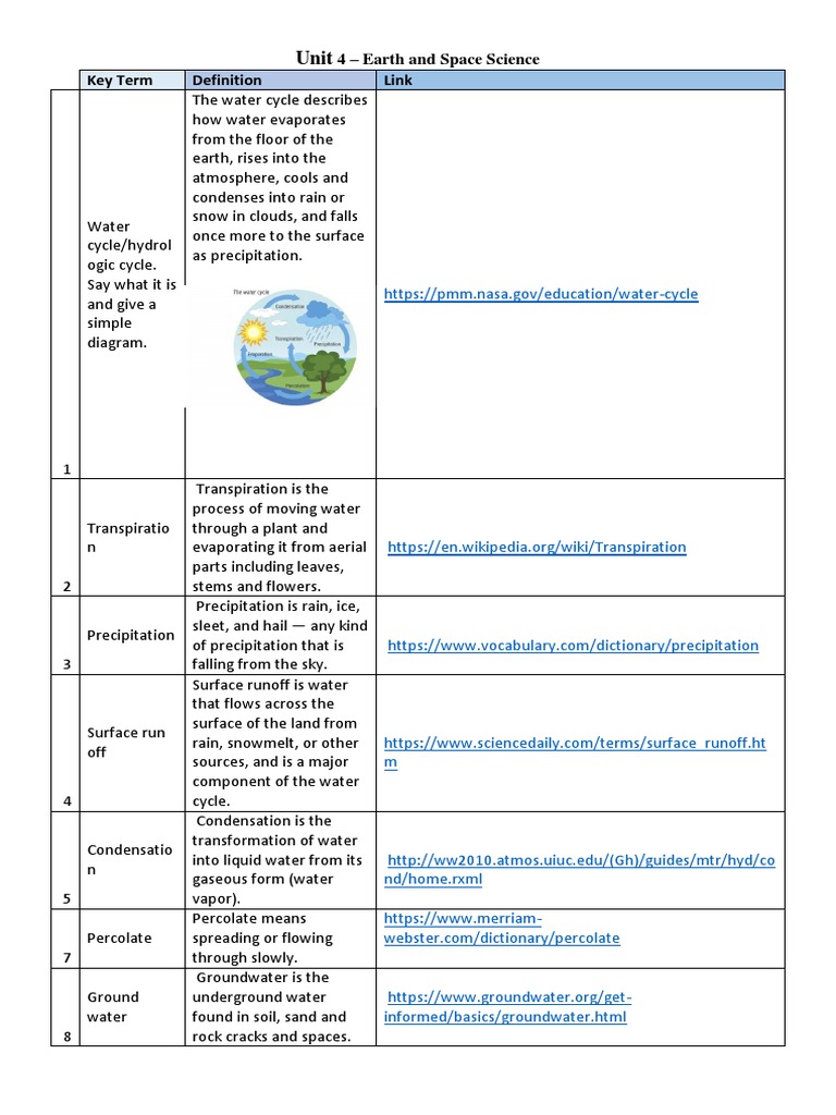 List of Terms Earth and Space Science | PDF | Rock (Geology) | Lava