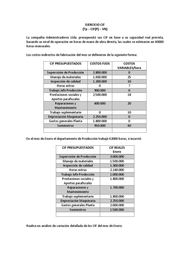 Ejercicio Cif | PDF | Economias | Business