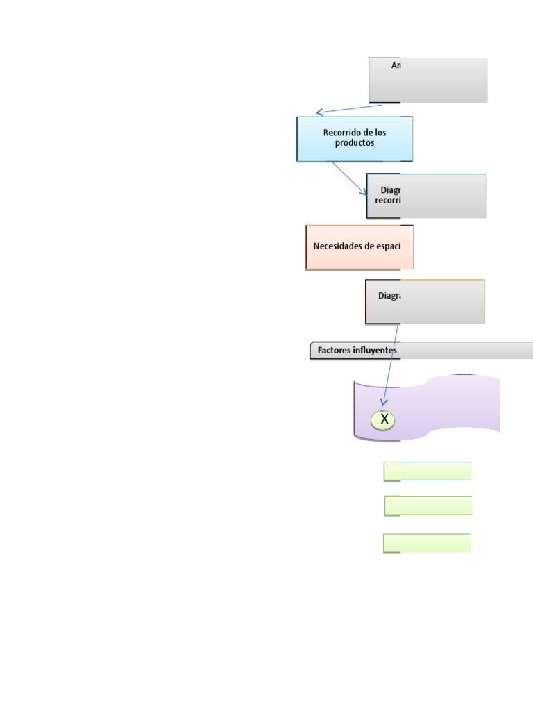 Diagrama Layout | PDF