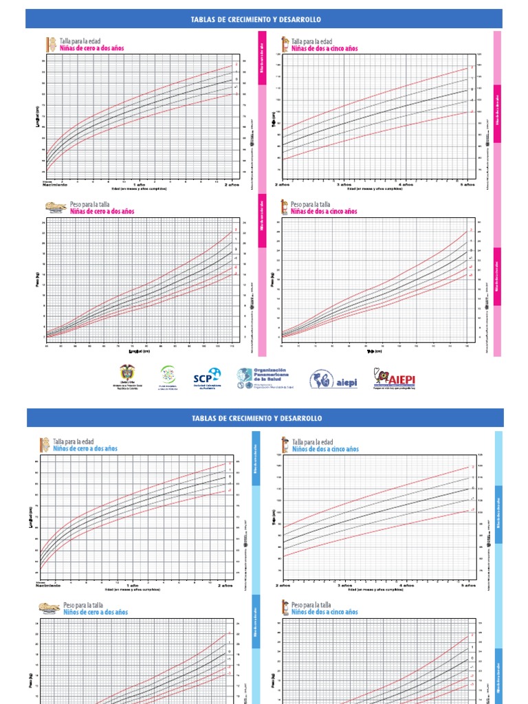 Tablas de Crecimiento y Desarrollo PDF | PDF