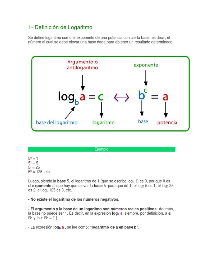 Definiendo los logaritmos: su significado, propiedades y cálculo | PDF