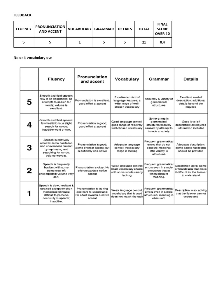 Pronunciation and Fluency Feedback Score | PDF | Human Communication ...