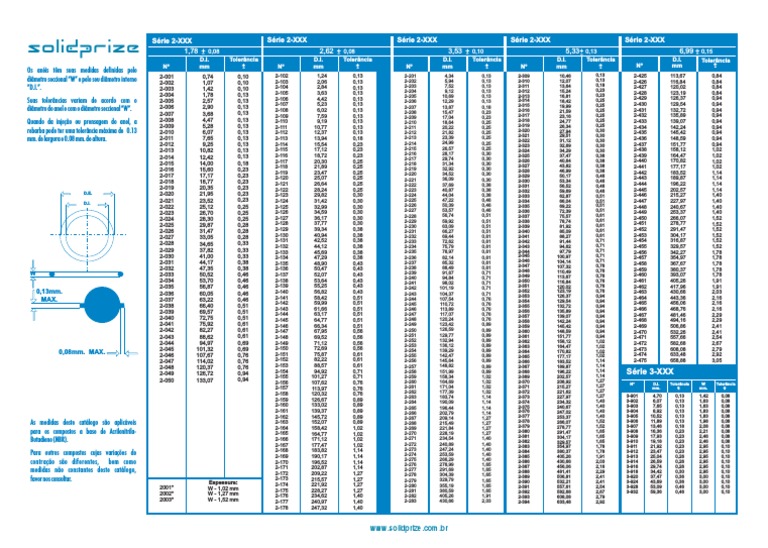 TABELA DE ORINGS STANDART NORMA AMERICANA.pdf