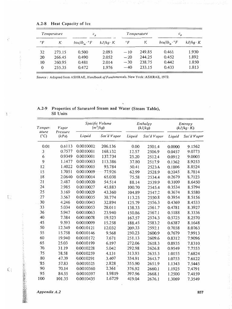 Steam Table PDF | PDF