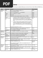 Características de Microsoft SQL Server | PDF | Tipo de datos | Servidor SQL de Microsoft