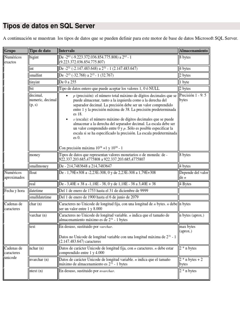 Tipos de Datos SQL SERVER | PDF | Tipo de datos | Byte