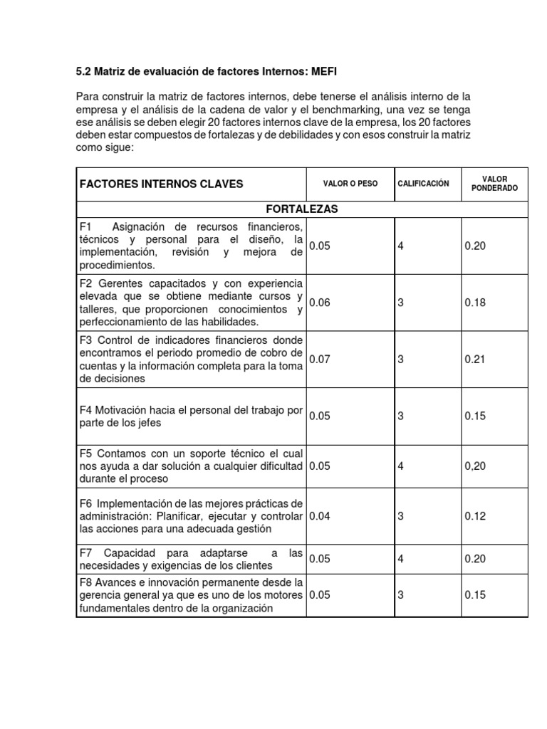 Matriz Mefi | PDF | Economias | Business