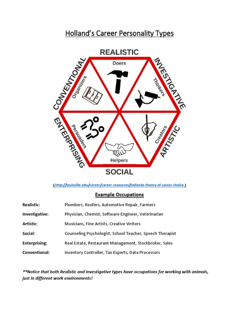 Holland's Career Personality Types: Example Occupations | PDF ...