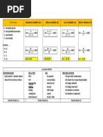 Swell Factor and Density of Materials | PDF