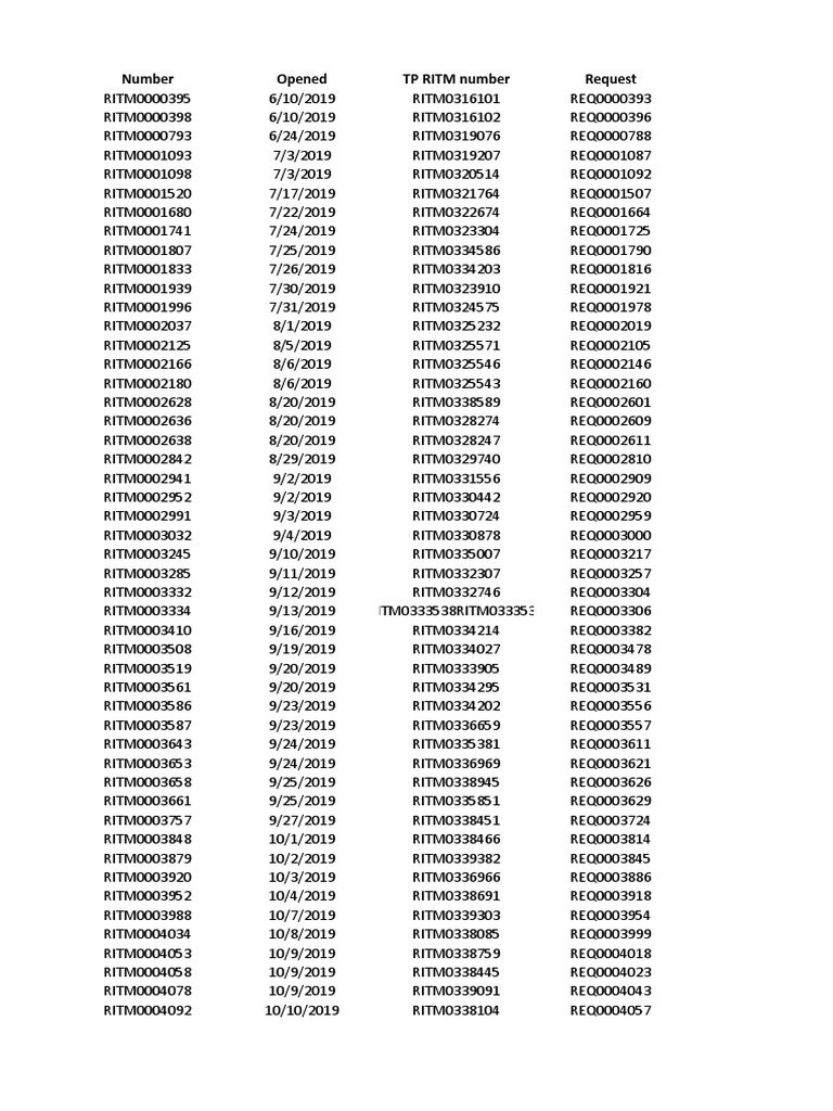 RITM Ticket Status Overview | PDF