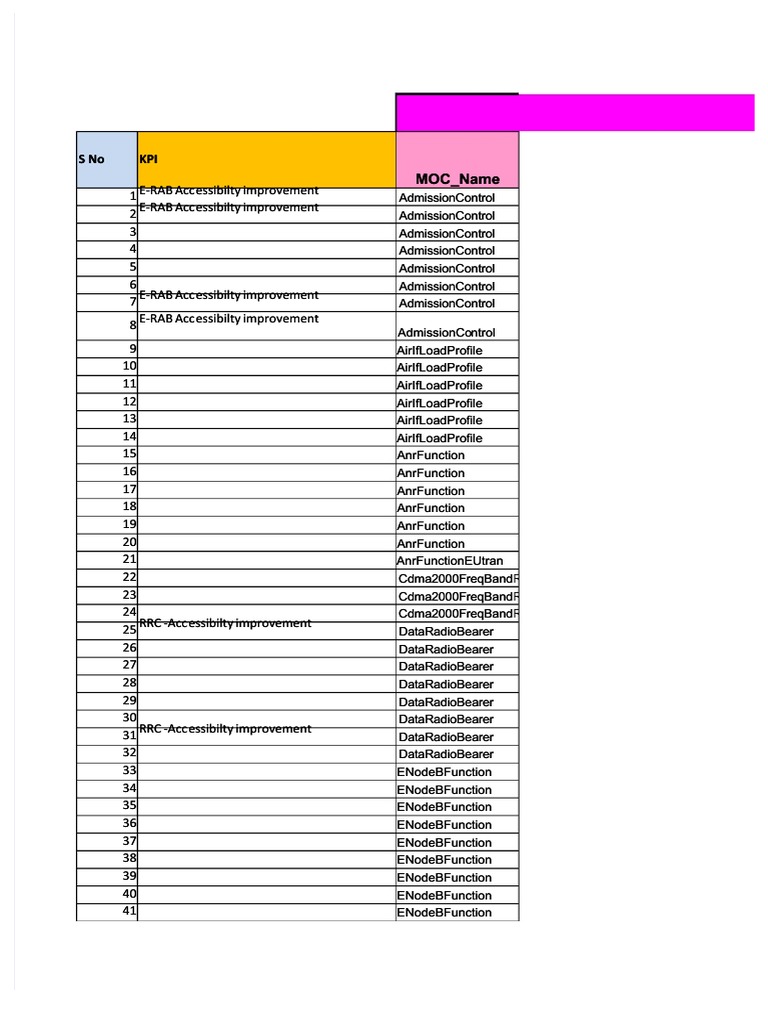 Lte Ran Ericsson Huawei Nokia Parameter Mapping Byprasadnandkumar | PDF ...