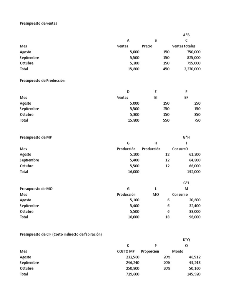 Caso Practico | PDF | Presupuesto | Economias