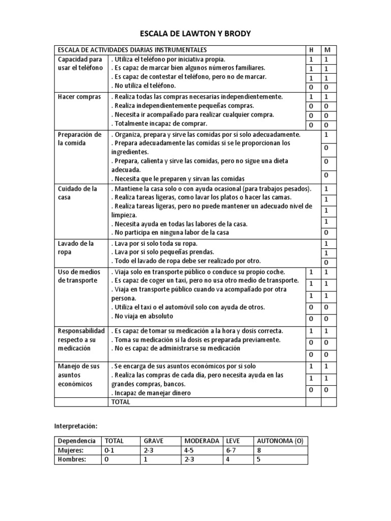 Escala de Lawton y Brody | PDF | Transporte | Business