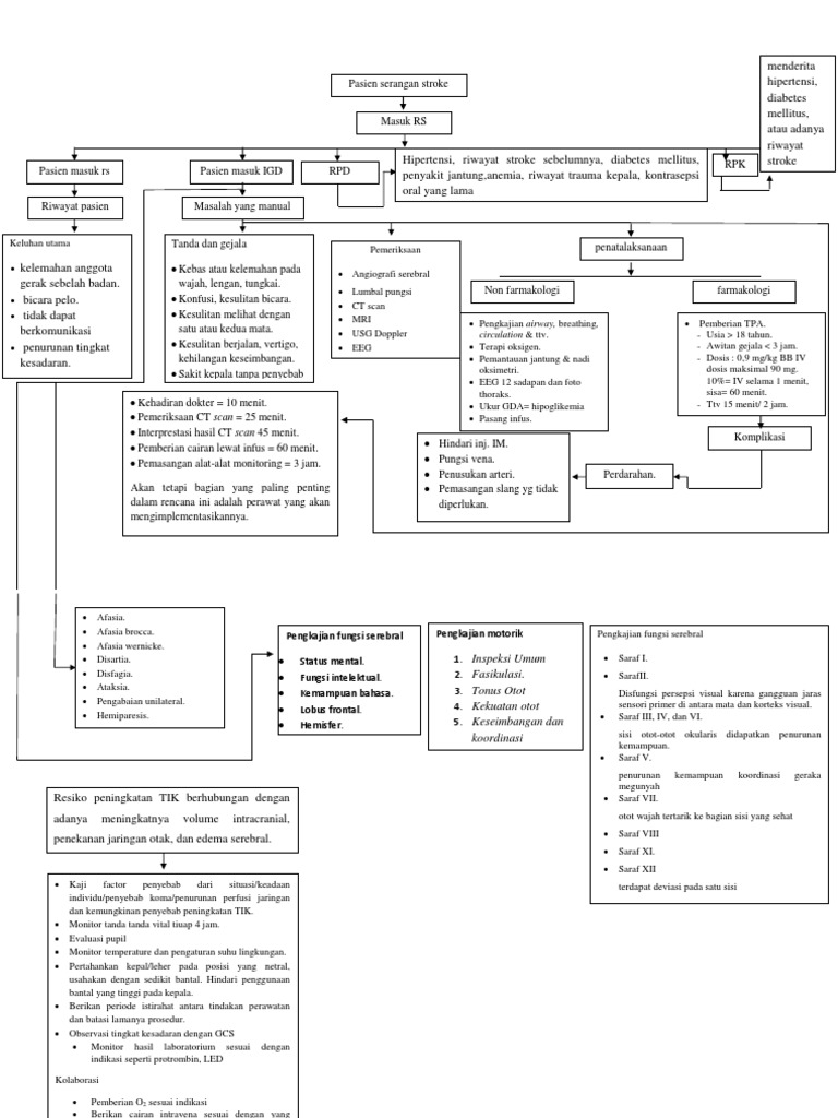 Algoritma Stroke | PDF